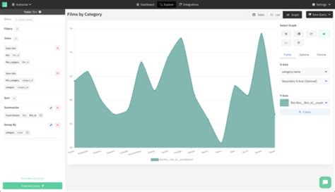 draxlr analytics for sql databases add ons heroku elements