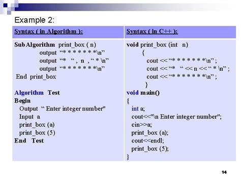 Programming Fundamentals 2 Chapter 1 Functions Sub Algorithms