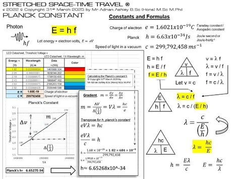 Plancks Constant Teaching Resources