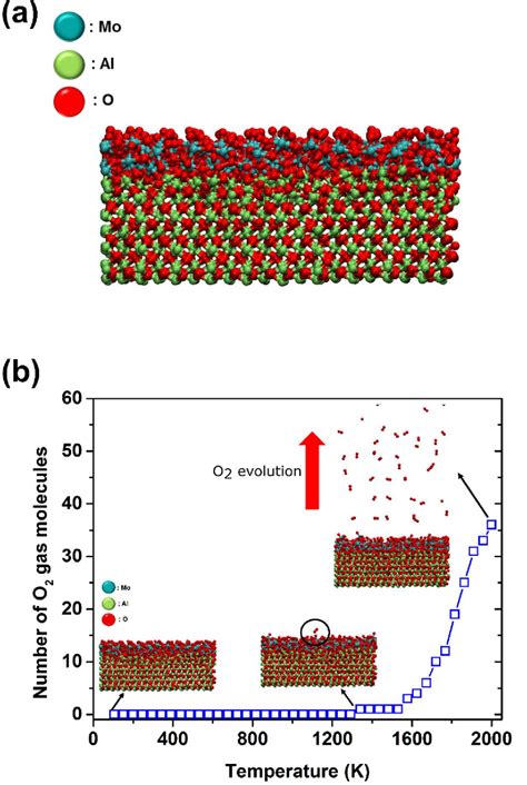 figure 3 from computational synthesis of mos2 layers by reactive