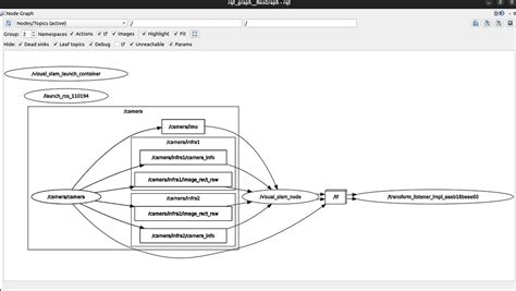 No Realsense Splitter Found In Isaacrosvslam Package Isaac Ros