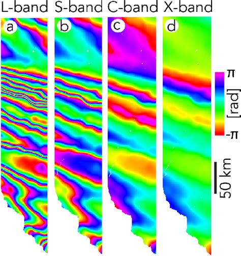 Figure 11 From Insar Time Series Estimation Of The Ionospheric Phase Delay An Extension Of The