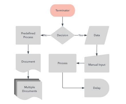 How To Use Process Mapping Symbols The Jotform Blog