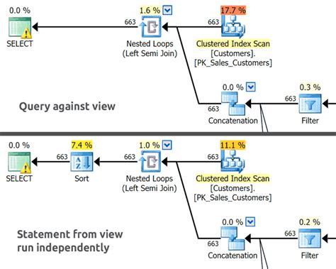 Avoid Order By In Sql Server Views