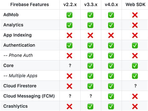adding firebase analytics to your react native app measurelab