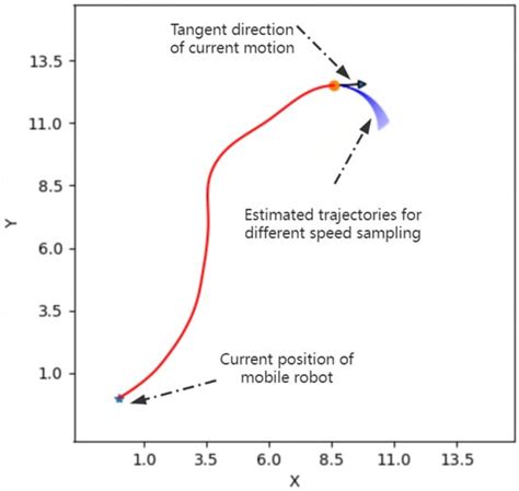 A Robot Path Planning Method Based On Improved Genetic Algorithm And Improved Dynamic Window