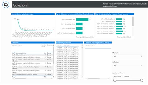 how to create configmgr query collections the devops hub