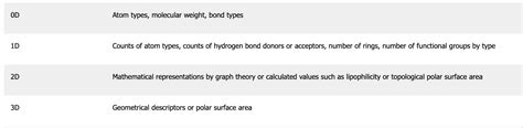 descriptors datamol