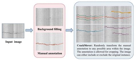 an automated instance segmentation method for crack detection