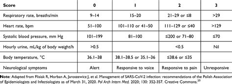 Diagnostic Value Of Inflammatory Markers Jir