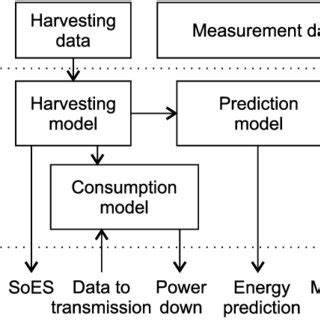 Summary Of Fuzzy Rules Applied By The Fuzzy Logic Controller Download Scientific Diagram