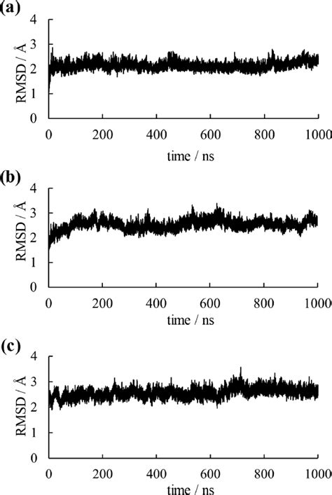 Rmsd Plots For The Main Chain Atom Of Oprtase Dimers Rmsd Plots Of A Download Scientific