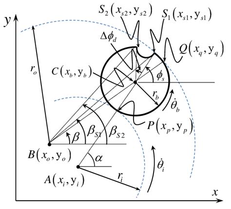 The Rolling Element Fault Comes Into Contact With The Outer Race If 1