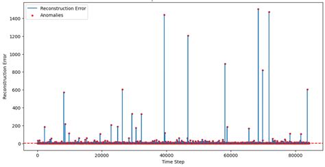 Securing Iot Networks Against Ddos Attacks A Hybrid Deep Learning Approach