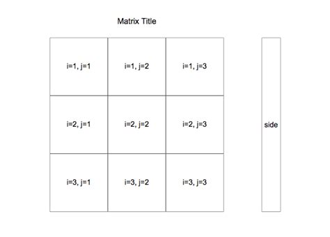 R Layout How To Determine The Width Of The Parts Of A Plotting Region In Order To Center A