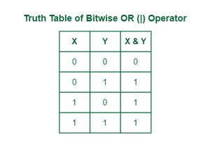 Introduction To Bitwise Algorithms Data Structures And Algorithms