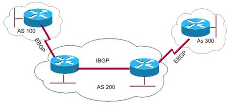 what is an autonomous system number asn