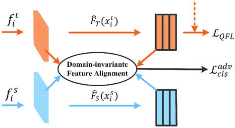 The Feature Alignment Branch Download Scientific Diagram