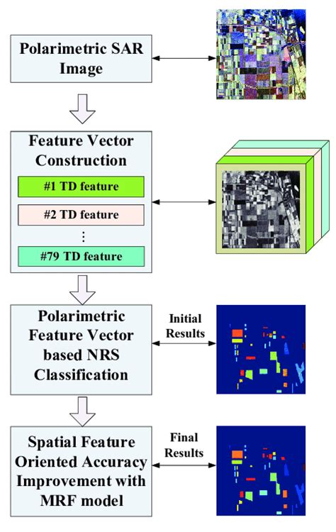 Diagram Of The Proposed Method Download Scientific Diagram