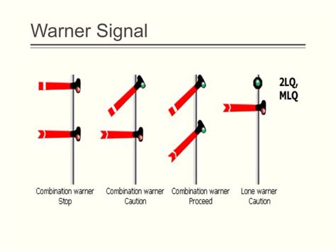 Railwaysignalling And Interlockingpptx Rail Travel Travel Type