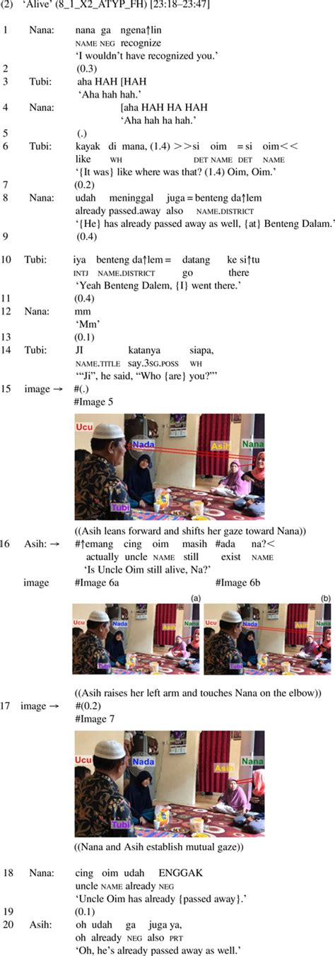 Tactile Engagement Of Prospective Next Speakers In Indonesian Multiparty Conversations