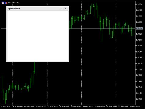 How To Create A Graphical Panel Of Any Complexity Level MQL5 Articles