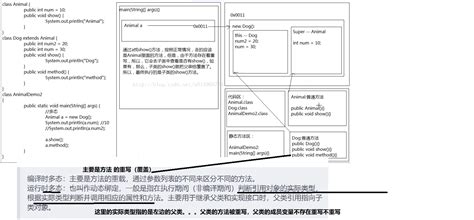 继承和多态的内存图解 继承关系内存图解 csdn博客