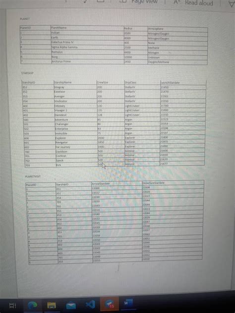 Solved Also Note Foreign Keys Sql Statements 49 Pts See