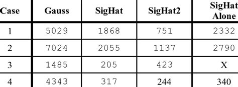 Goodness Of Fit As Measured By Loglikelihood Download Table