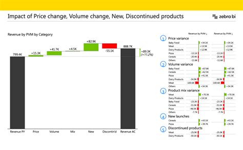 Manufacturing Oee Power Bi Template Zebra Bi