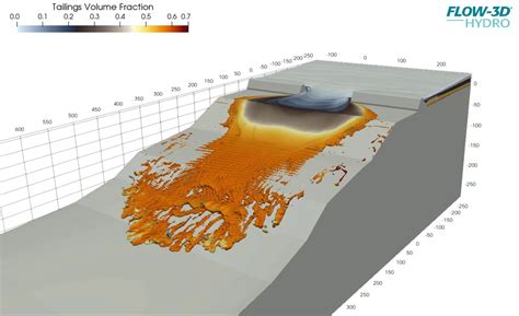 Flow 3d Flow Science Software Pvt Ltd On Linkedin Tailings Breach