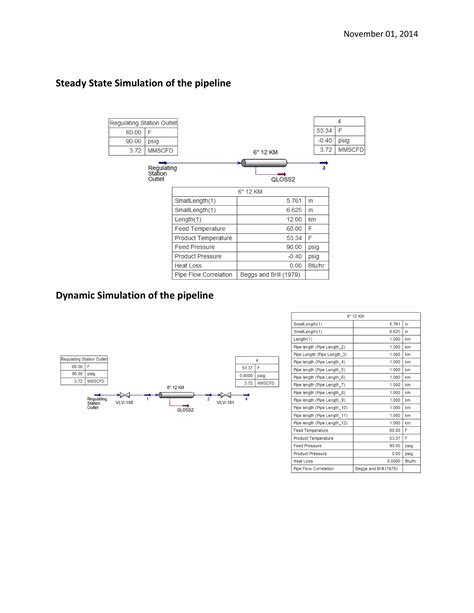 Calculation Of Pipeline Capacity Using Steady State And Dynamic
