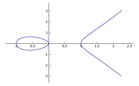 Filemod Implicit Plotpng Norsemathology