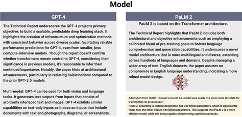 What You Need To Know About Gpt 4 And Palm 2 Gradient Flow