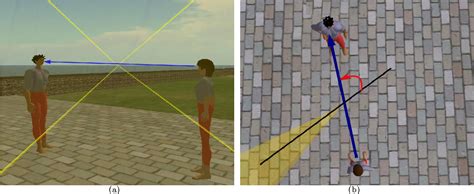 Figure 2 From Using Virtual Worlds For Behaviour Clustering Based