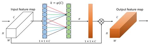 Drainage Pipeline Defect Detection System Based On Semantic Segmentation