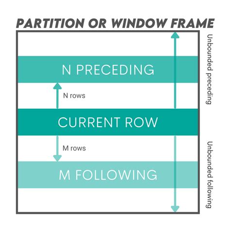 Mastering Sql Denserank A Comprehensive Guide Stratascratch