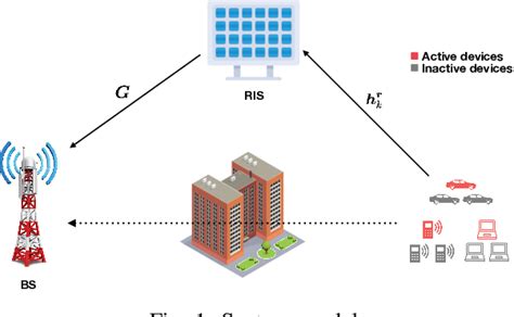 Figure 1 From Reconfigurable Intelligent Surface For Massive Connectivity Joint Activity