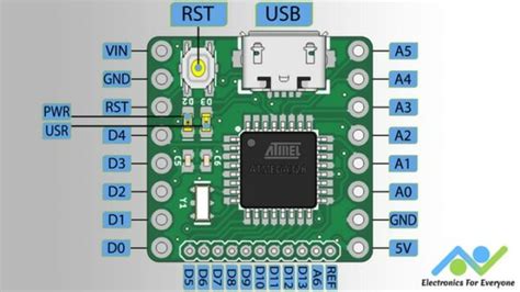 Piksey A Newcomer In The Battle Of Worlds Smallest Arduino