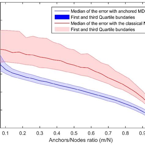 Partial Localization Rate Download Scientific Diagram