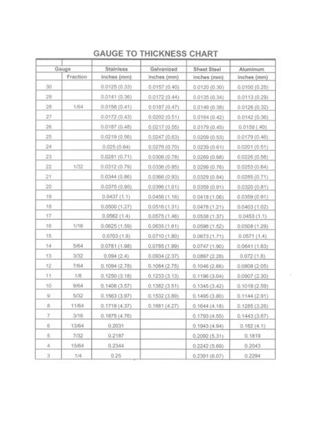 Gauge To Thickness Conversion Chart Pdf