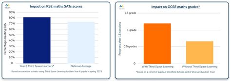 Pupil Progress 6 Essential Strategies To Enhance Learning
