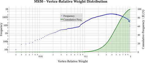 ms biographs ms50 dipsa data intensive parallel systems and algorithms