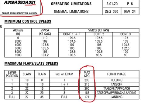 A321 Maximum Flaps Speed Airbus A321 X Plane Org Forum