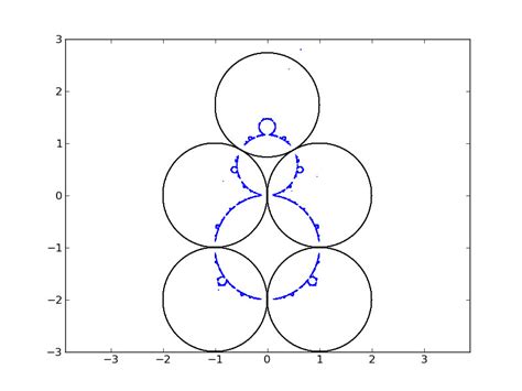 Apollonian Gaskets And Circle Inversion Fractals