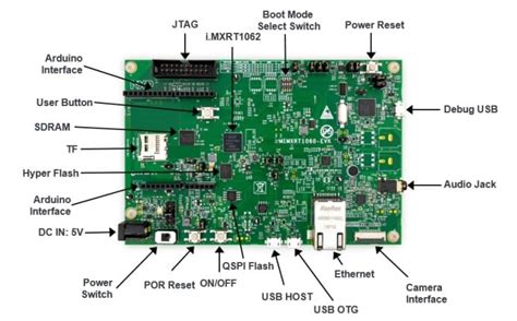 Adding A I Magic To The NXP I MX RT Mouser