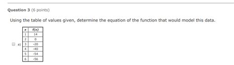 Solved Question Points Using The Table Of Values Chegg