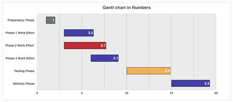 Gantt Chart On Mac