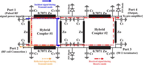 Block Diagram Of Multituned Transmit Receive T R Switch Color Download Scientific Diagram