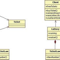Example Of Class Diagrams To Be Matched Download Scientific Diagram